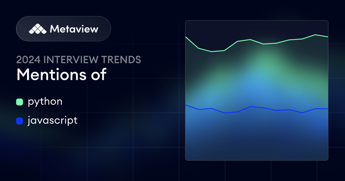 Explore 2024 | Metaview Trends