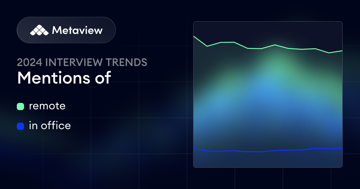 Explore 2024 | Metaview Trends